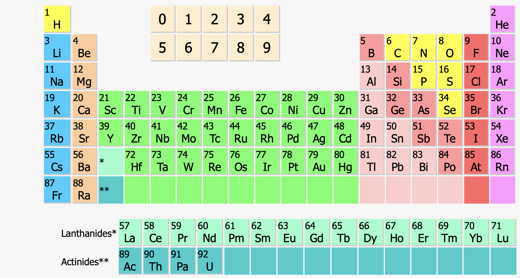 Molecular Weight Calculator