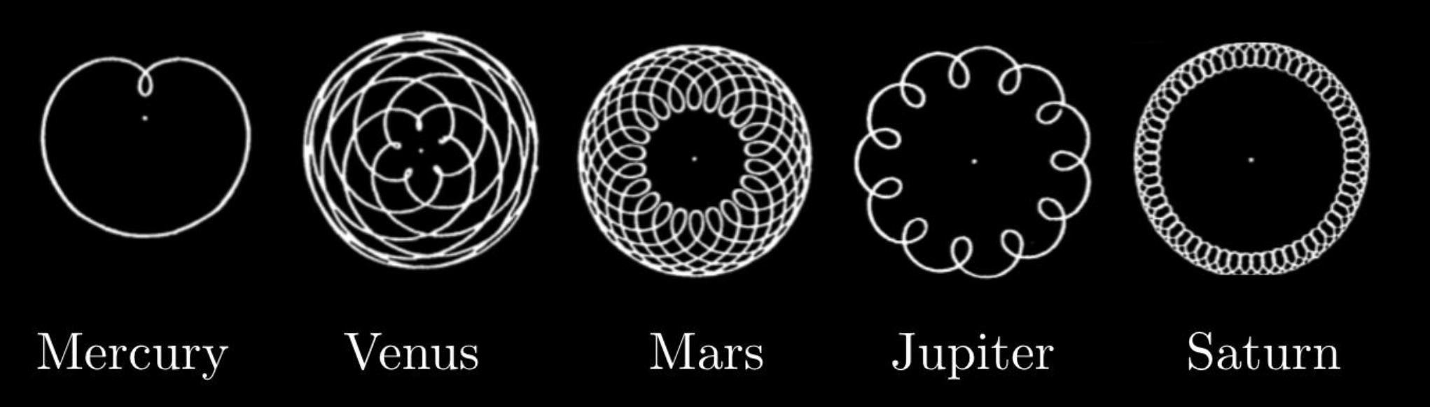Orrery Overview